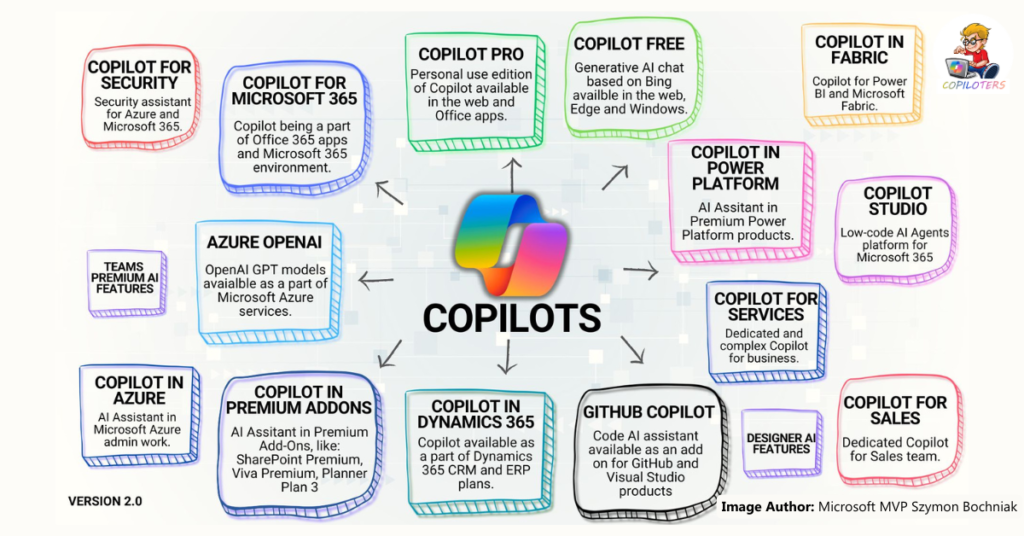 Mitos & Verdades – Microsoft 365 Copilot – Copiloters Community